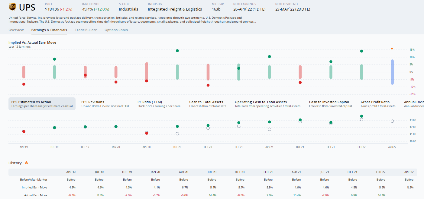 Earnings Crush Implied Volatility