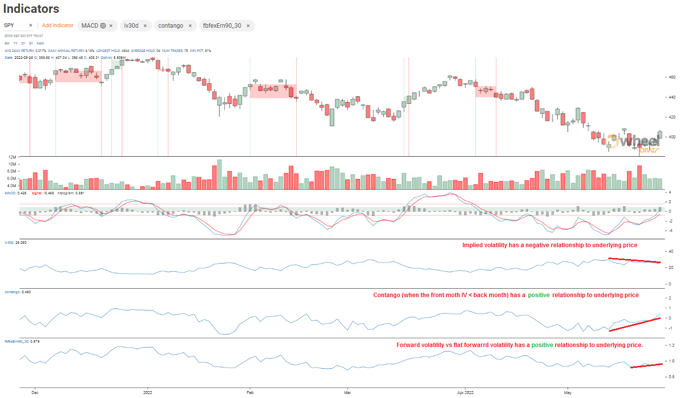 Our Most Popular IV is Constant Maturity Implied Volatility. How we ...