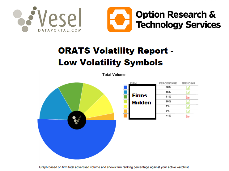 Announcing Vesel & ORATS Volatility Axe Options Report