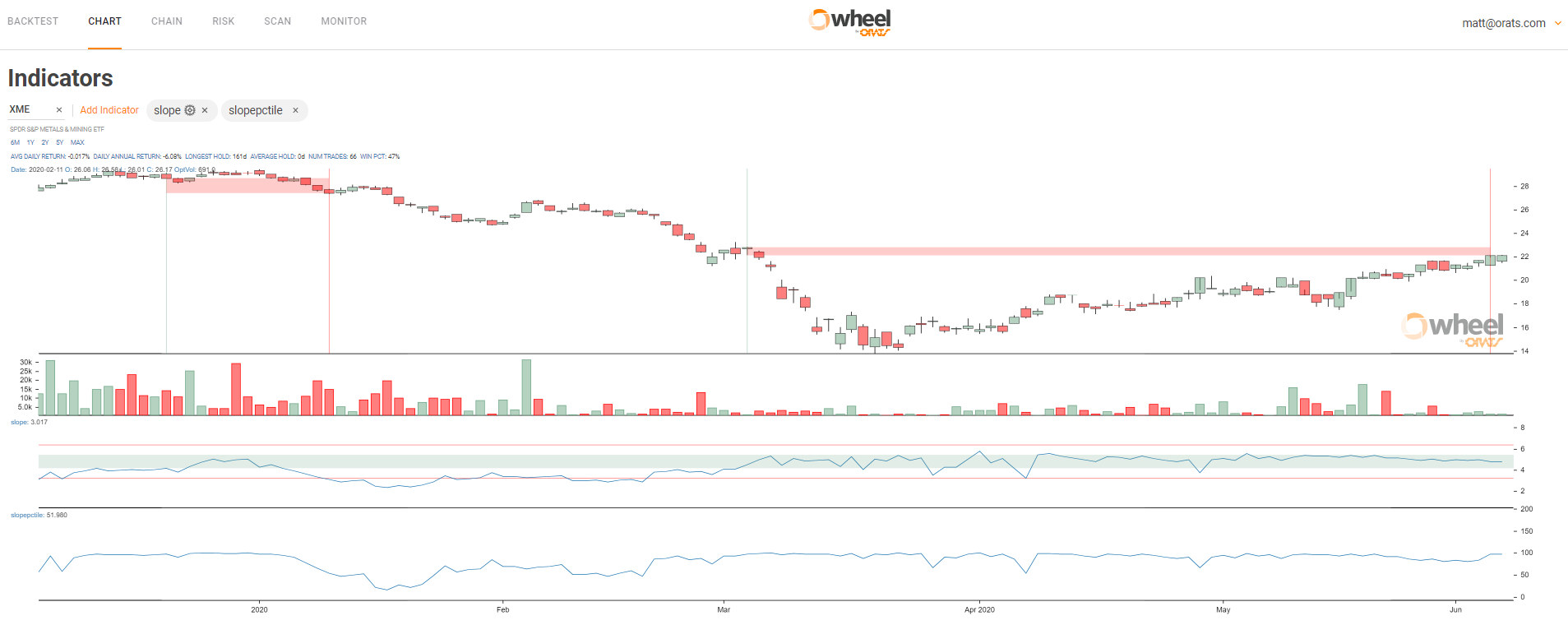 Describing The Implied Volatility Options Surface