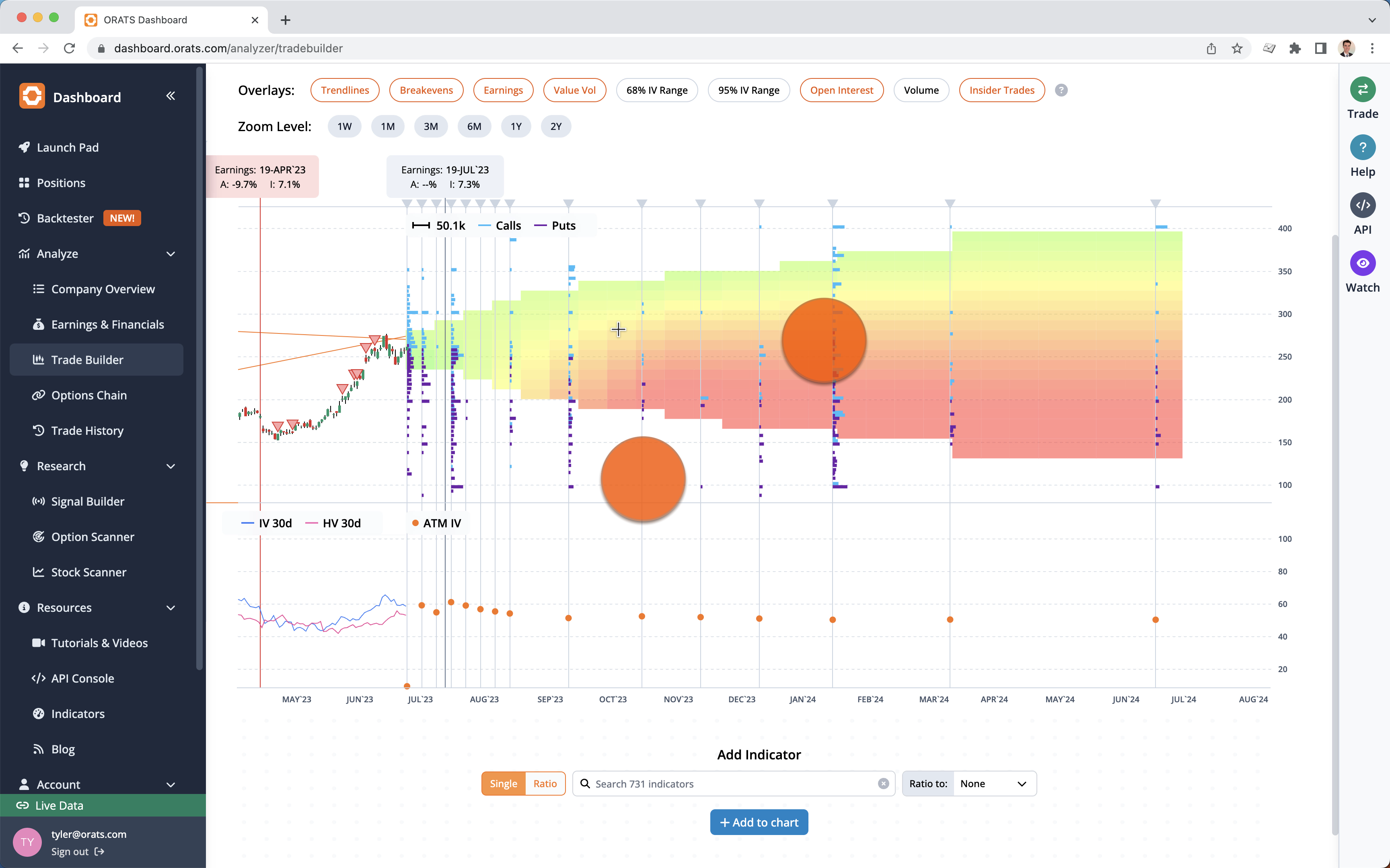 How to See Open Interest and Volume for Every Strike in the Trade Builder