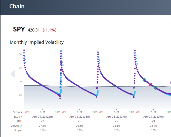 How To Find The Best Options Trade Using Theoretical Values