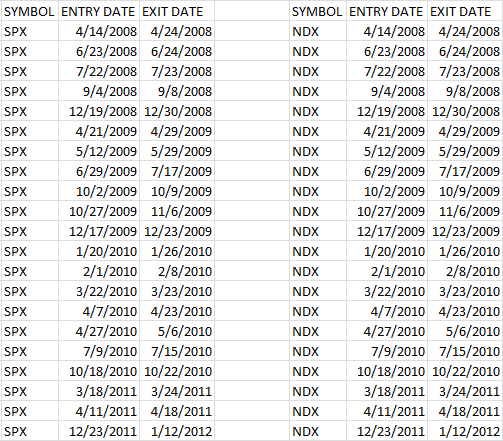 How to Set Up a Pairs Trading Backtest