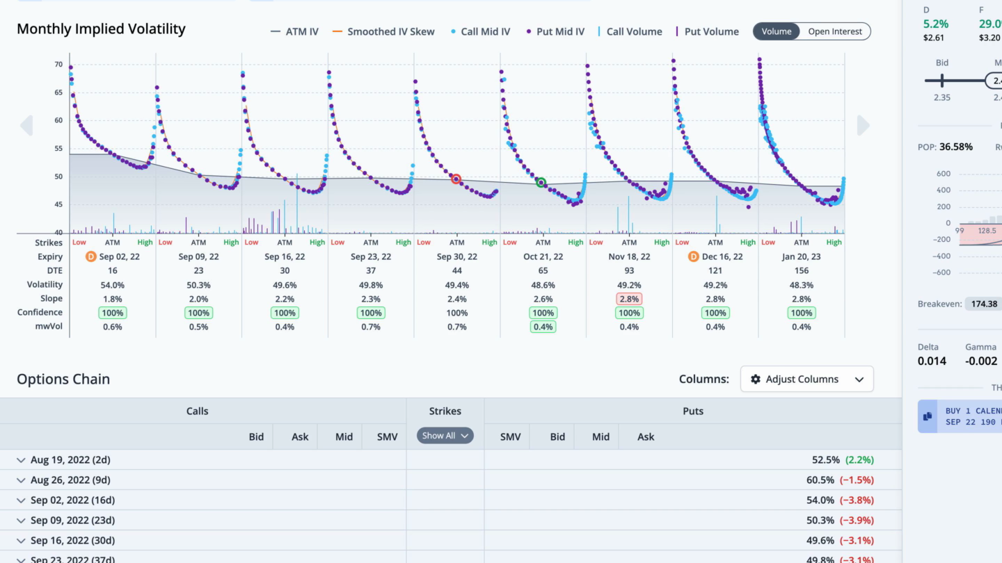 NVIDIA (NVDA) Earnings Report Wednesday, August 24th