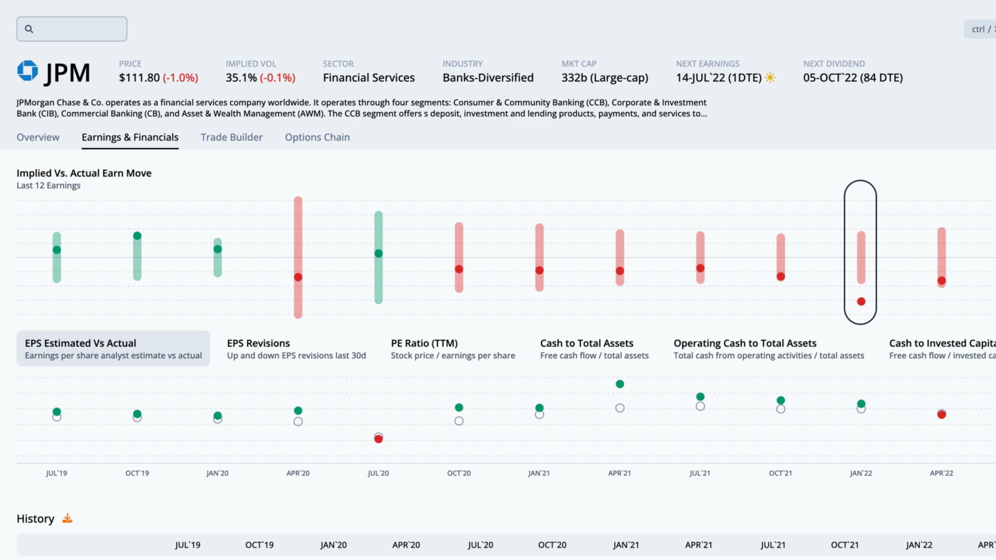 JPMorgan Chase (JPM) Earnings Report Thursday, July 14th