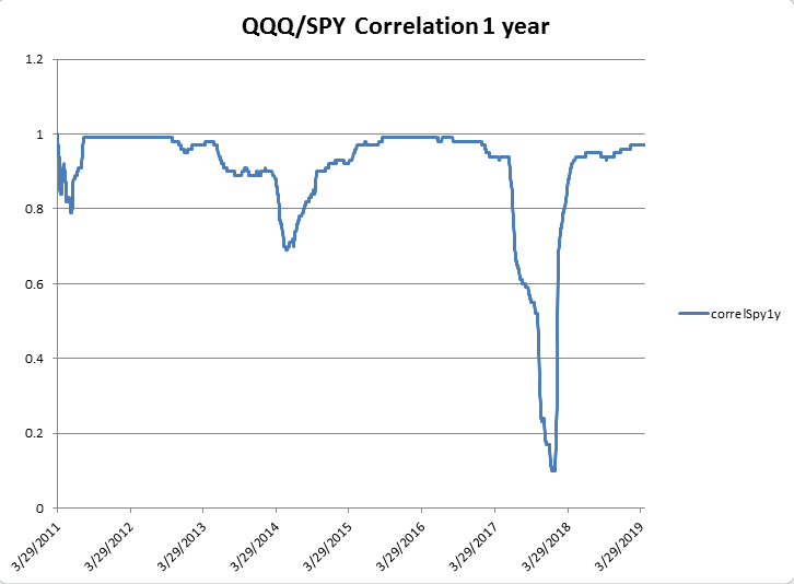 How to Set Up a Pairs Trading Backtest