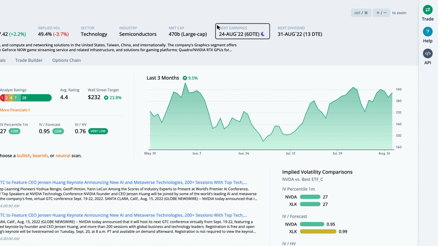 NVIDIA (NVDA) Earnings Report Wednesday, August 24th