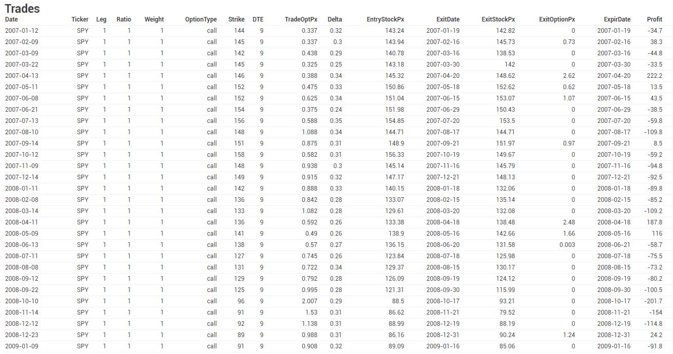Backtest Basics Trading On A Specific Day Of The Week