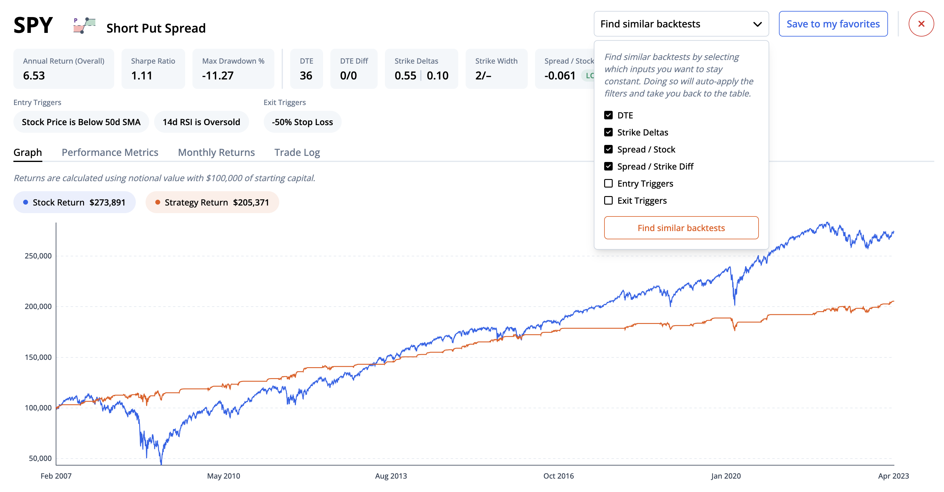 Testing The Covered Combo Options Strategy