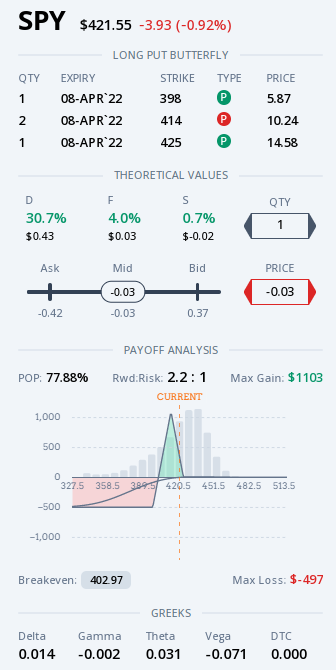 How To Find The Best Options Trade Using Theoretical Values