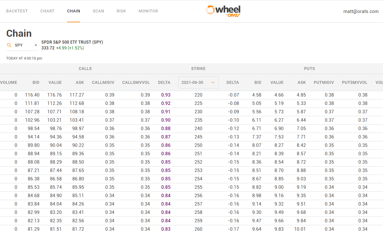 Get the ORATS Data API, Quick Start