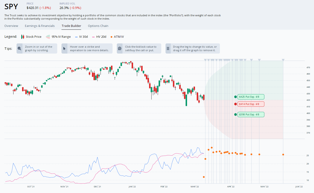 How To Find The Best Options Trade Using Theoretical Values