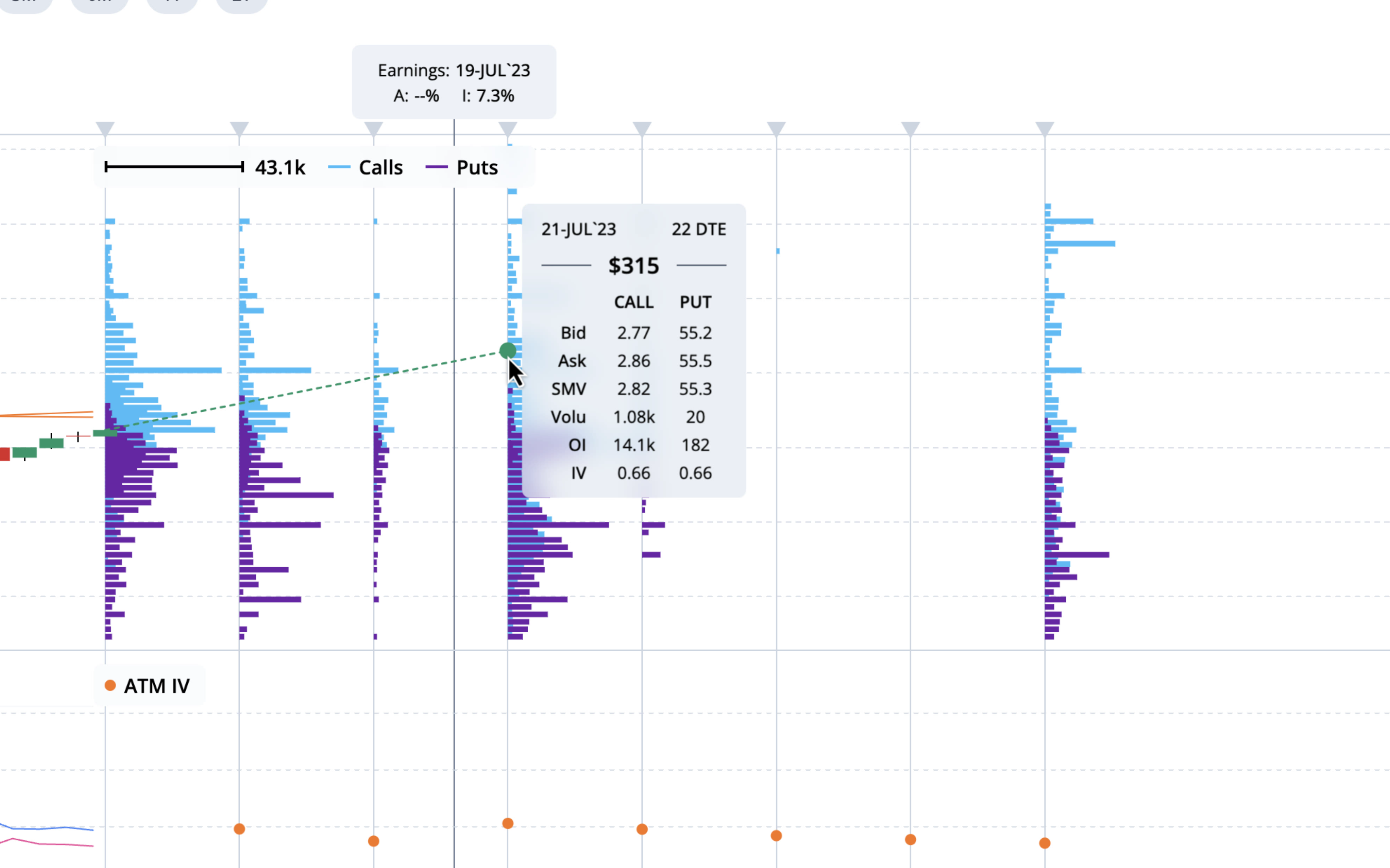 How to See Open Interest and Volume for Every Strike in the Trade Builder
