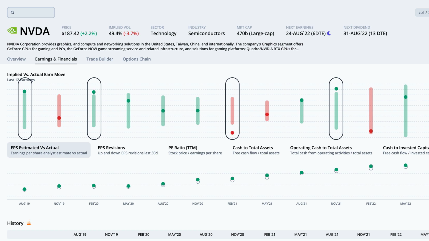 NVIDIA (NVDA) Earnings Report Wednesday, August 24th