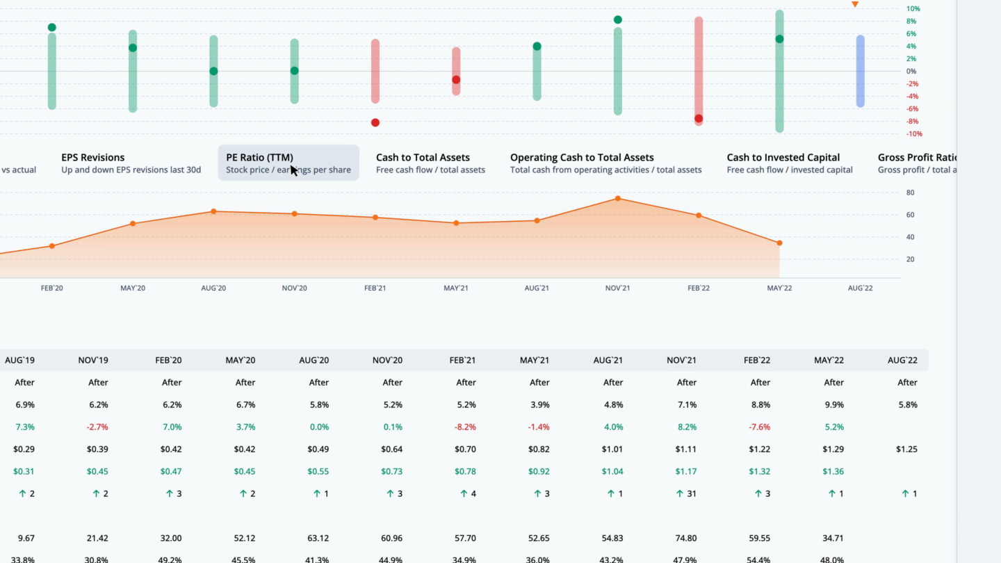 NVIDIA (NVDA) Earnings Report Wednesday, August 24th