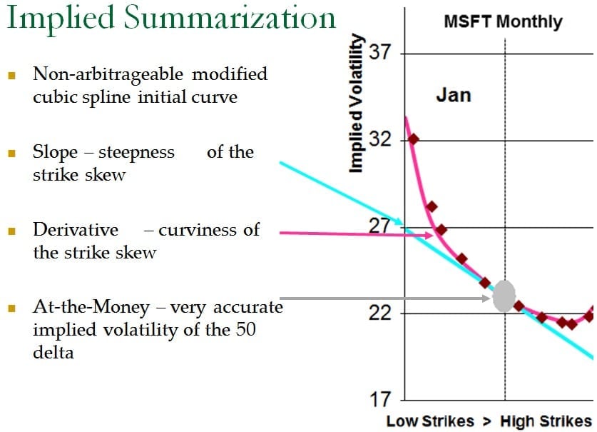 Strike Skew Killer Metrics