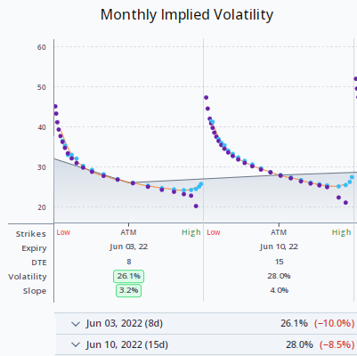 Forward Volatility: The Future Is Now