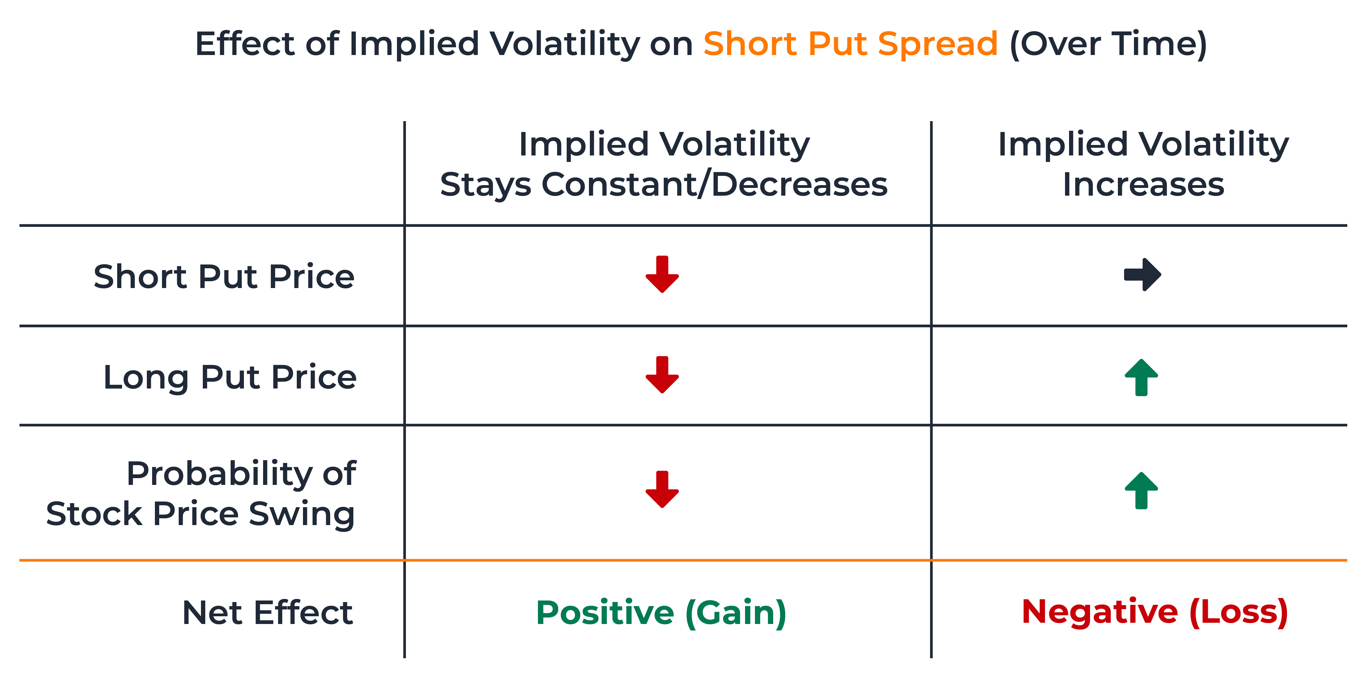 Options Indicator Spotlight: Implied Volatility Ratio To SPY