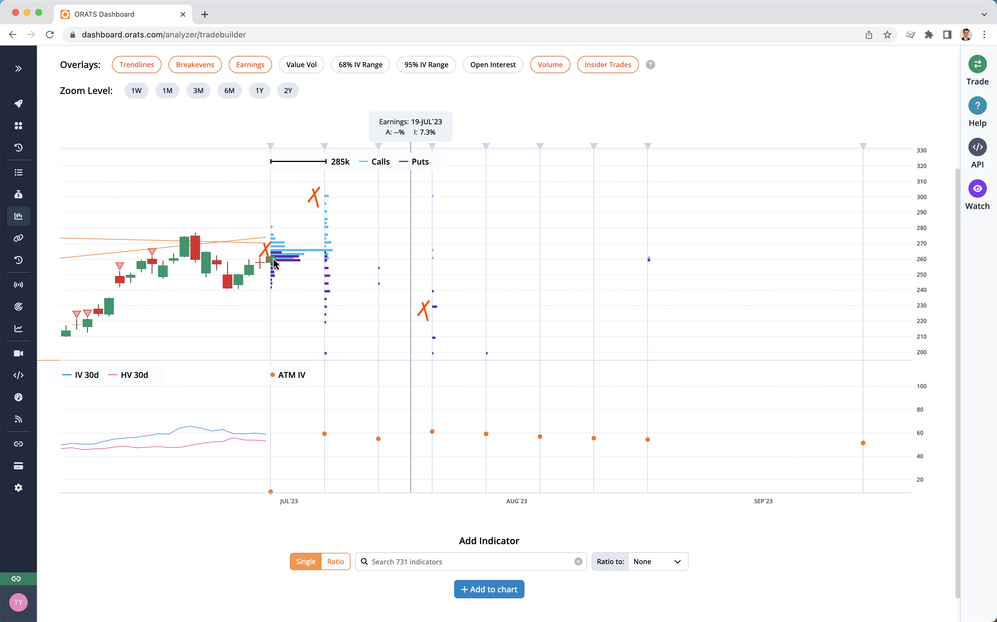 How to See Open Interest and Volume for Every Strike in the Trade Builder
