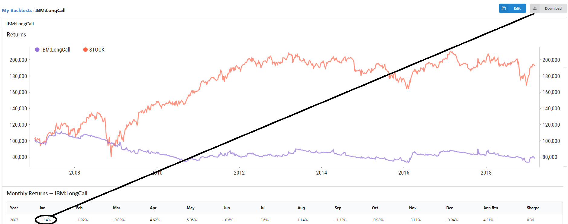 How To Calculate Backtest Returns