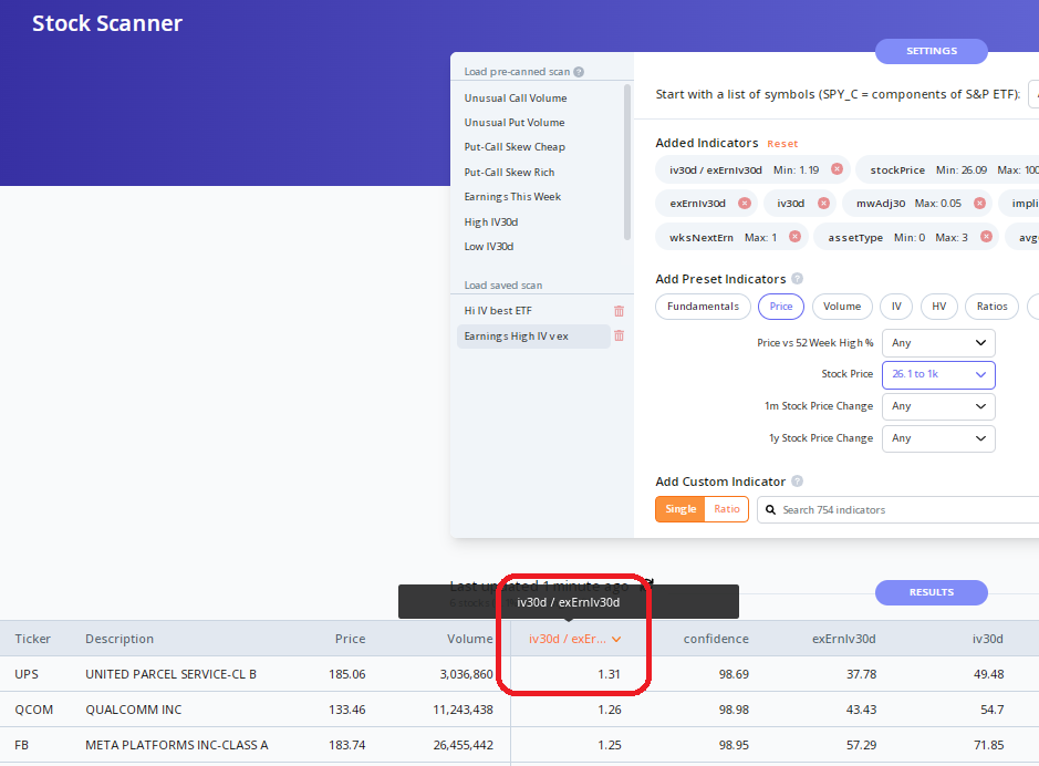 Options 101: Implied Volatility Calculation And Uses