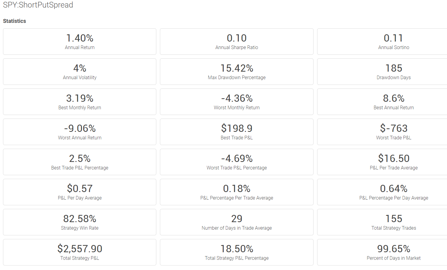 Backtester Upgrade: Signals & Stats